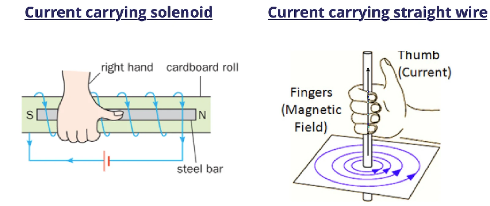 Electromagnetism | Secondary 4 Physics - Geniebook